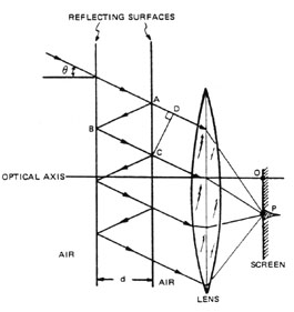 Course # 10: Module 5: Fabry-Perot Interferometers